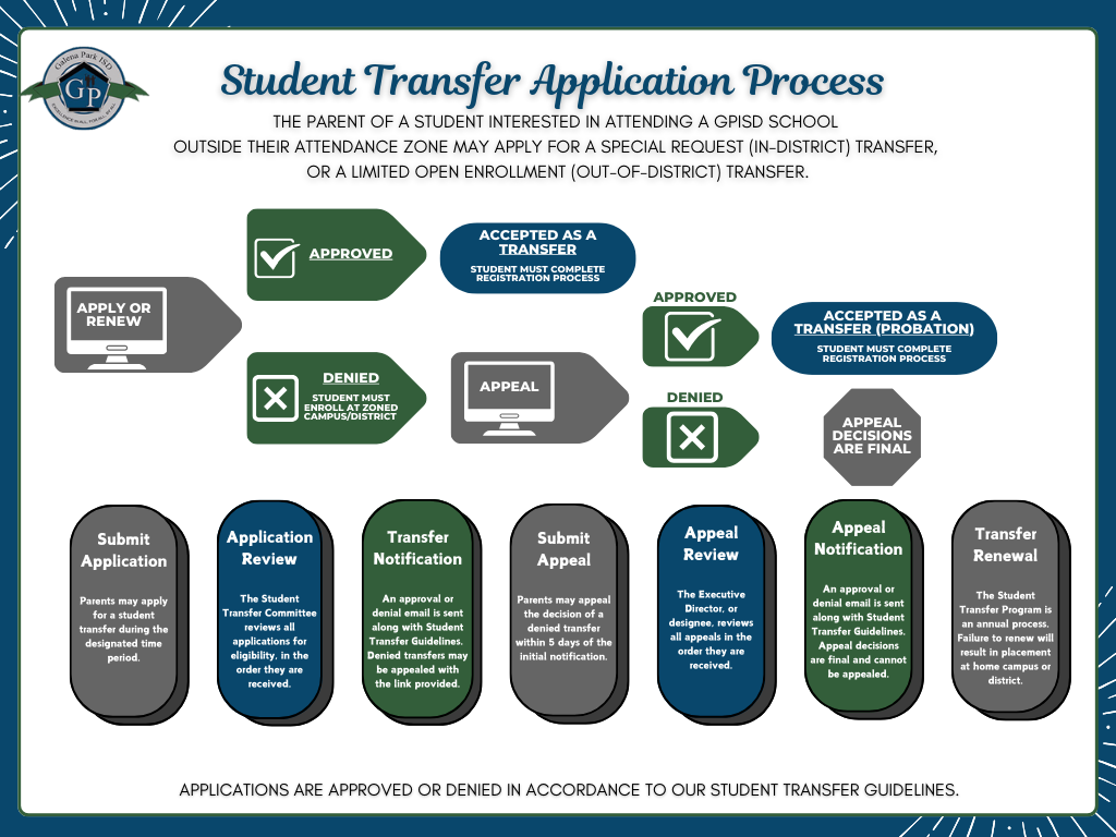 Student Admissions Department / Student Transfers